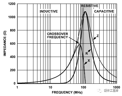磁珠 – NAZUKI-LAB